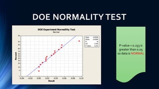 Design of Experiment (DOE): Taguchi Method and Full Factorial Design in ...