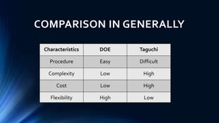 Design of Experiment (DOE): Taguchi Method and Full Factorial Design in ...