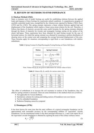 A COMPARATIVE STUDY OF VARIOUS METHODS TO EVALUATE IMPEDANCE FUNCTION FOR SHALLOW FOUNDATIONS | PDF