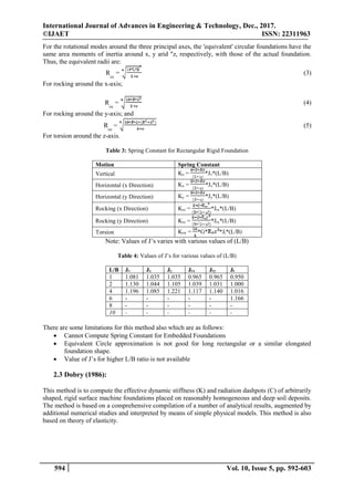 A COMPARATIVE STUDY OF VARIOUS METHODS TO EVALUATE IMPEDANCE FUNCTION FOR SHALLOW FOUNDATIONS | PDF