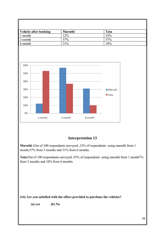 A comparative study on customer satisfaction