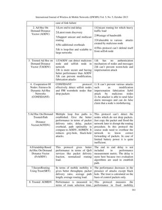 A comparative study on different trust based routing schemes in manet | PDF