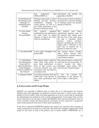 A comparative study on different trust based routing schemes in manet | PDF