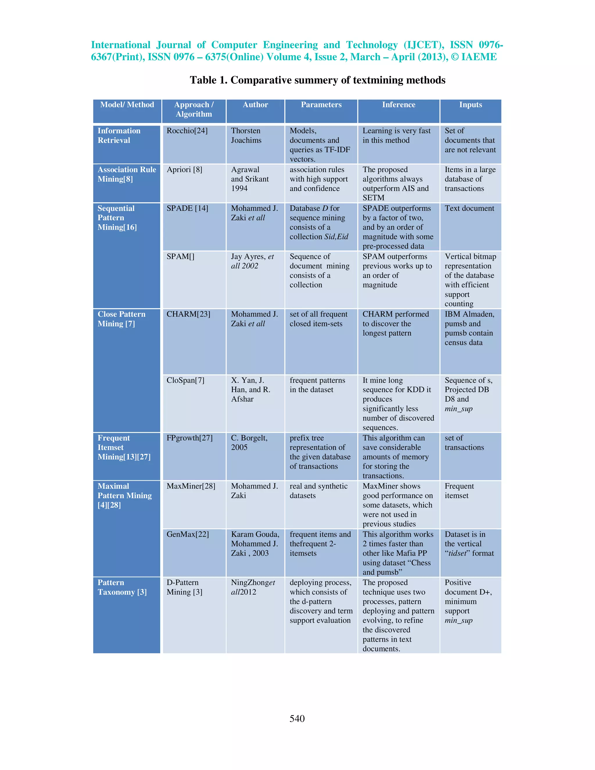 A comparative study on different types of effective methods in text mining | PDF | Search | Internet