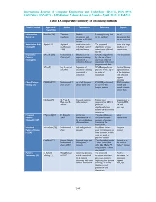 A comparative study on different types of effective methods in text mining | PDF | Search | Internet
