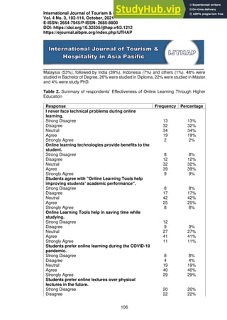 A Comparative Study On Effectiveness Of Online And Offline Learning In ...