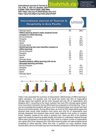 A Comparative Study On Effectiveness Of Online And Offline Learning In ...