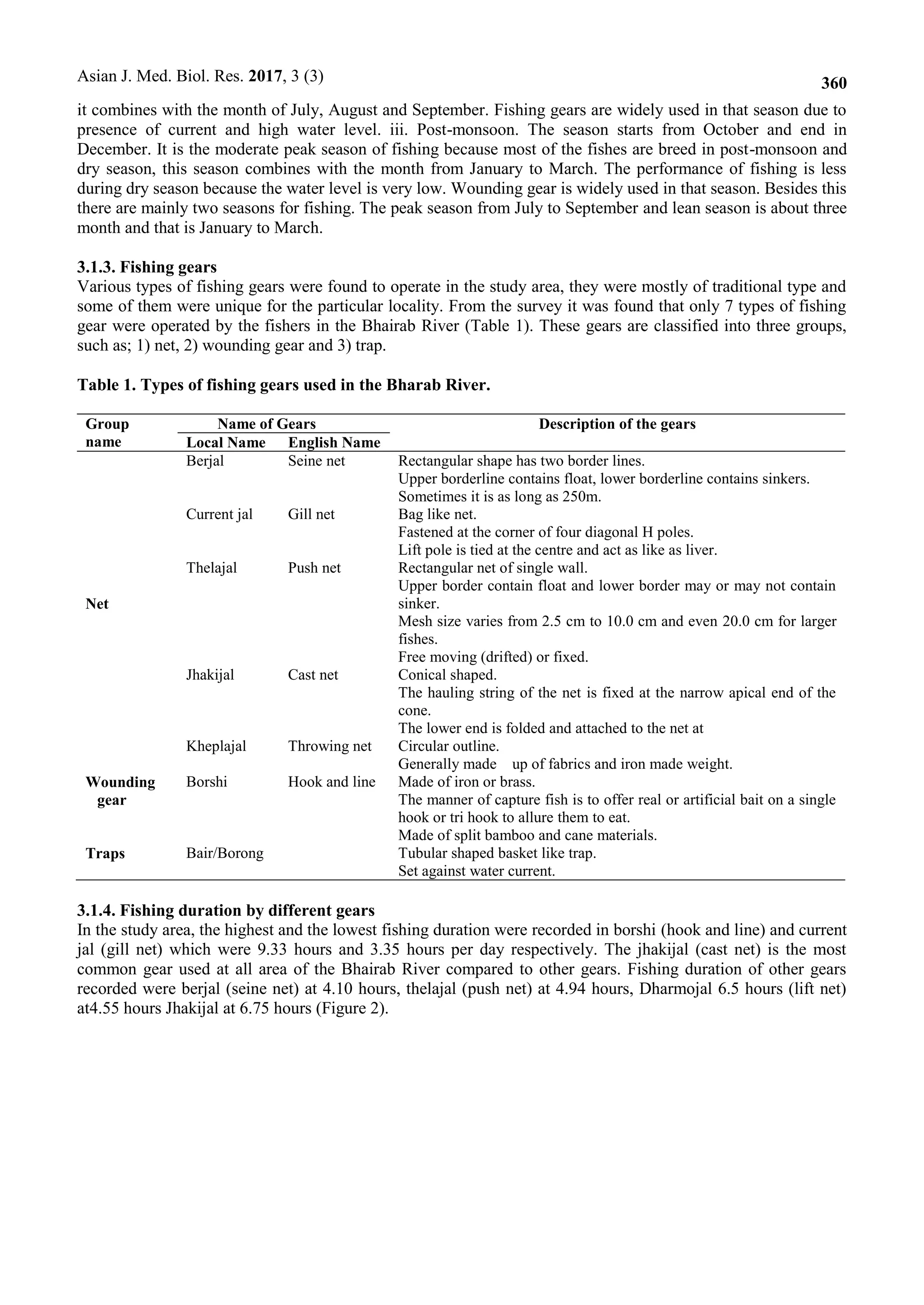 A comparative study on fish biodiversity with conservation measures of ...