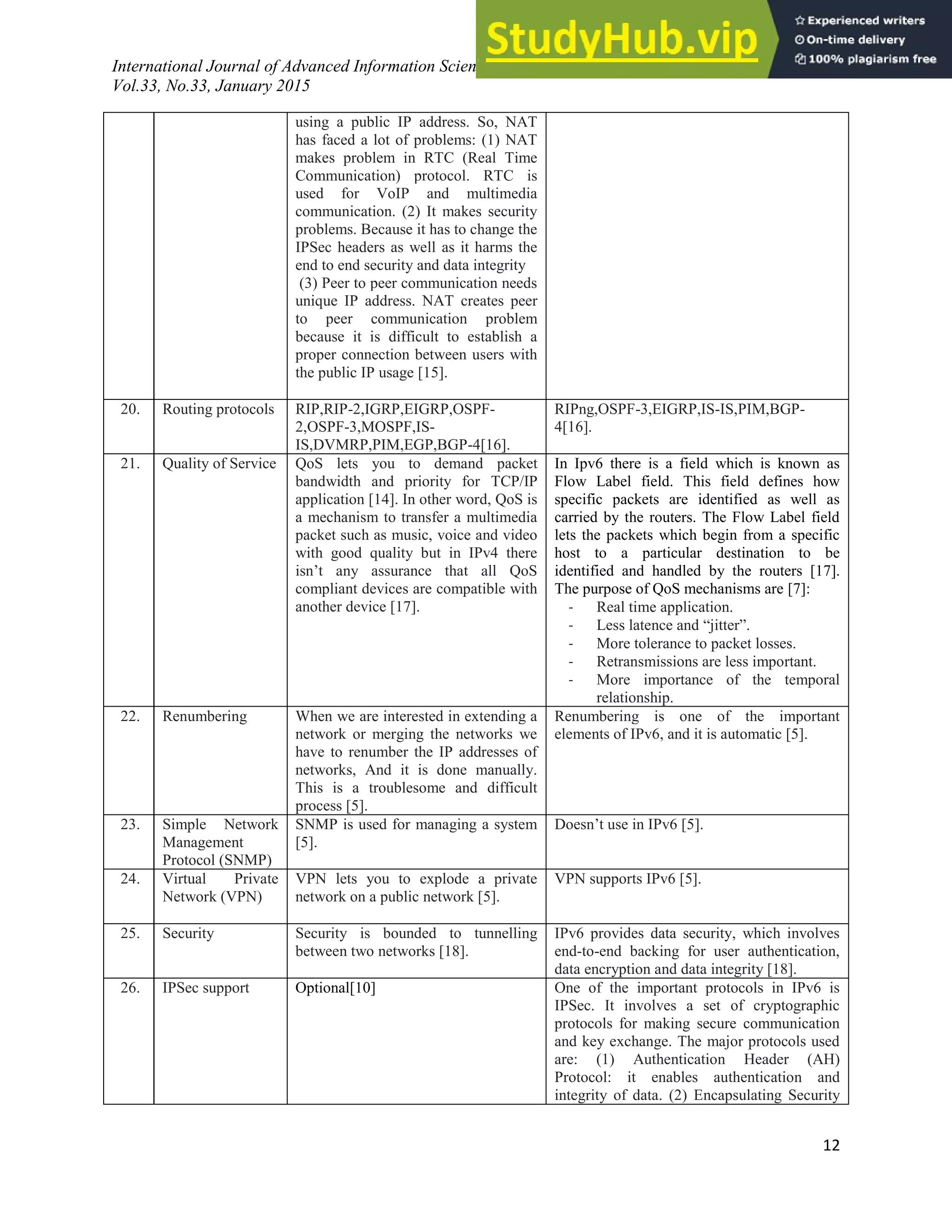 A Comparative Study On IPv4 And IPv6 | PDF