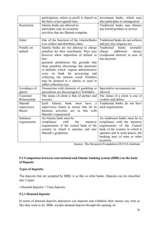 A comparative study on islamic banking in bangladesh | PDF