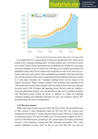 A Comparative Study On Teach For America And Teach For China | PDF