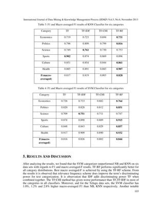 A comparative study on term weighting methods for automated telugu text categorization with ...