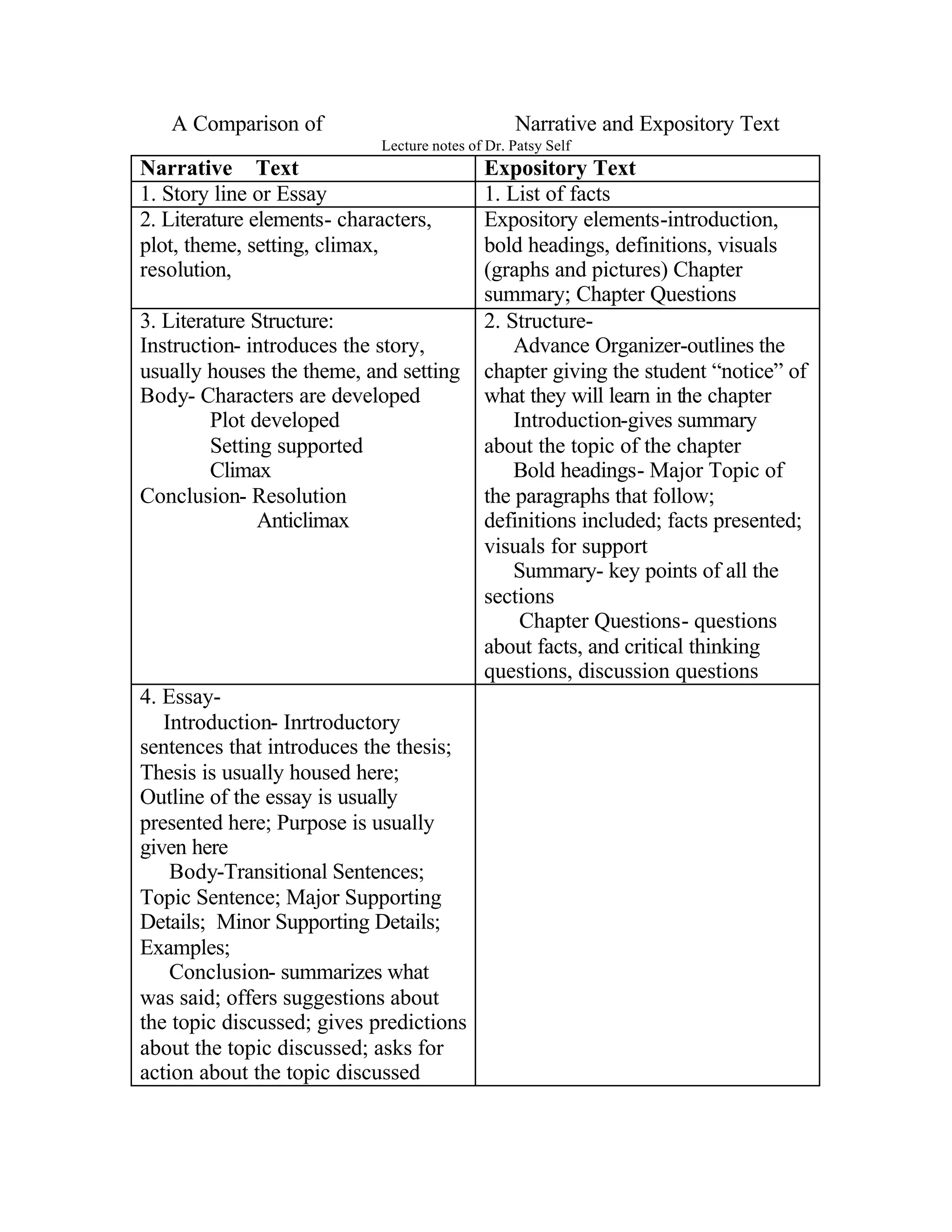 A comparison betweennarrativeandexpositorytext | PDF