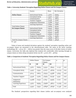 A Comparison Between Online And On-Campus Classes Taking University ...