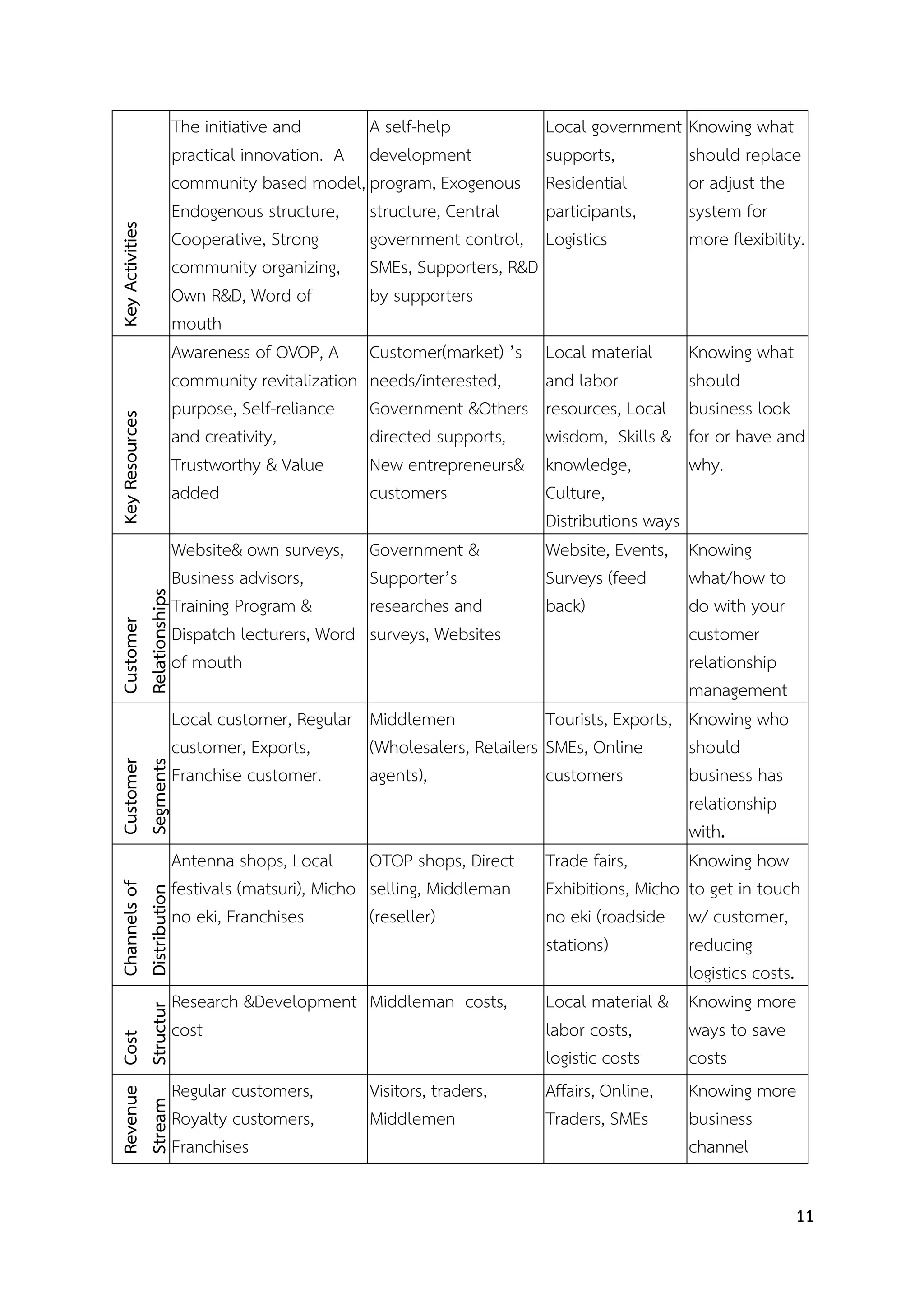 A comparison between OVOP and OTOP on a business model ontology | PDF