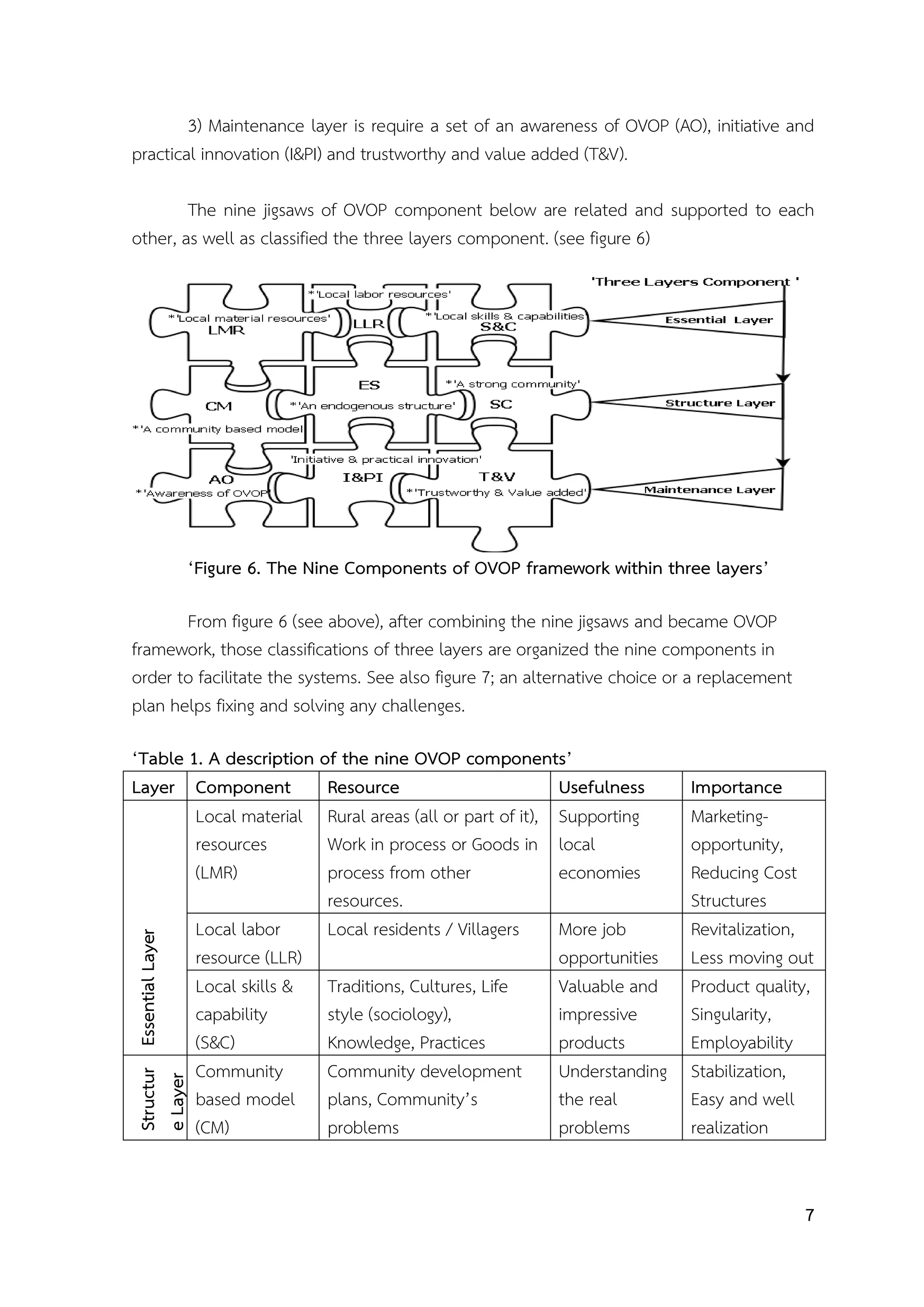 A comparison between OVOP and OTOP on a business model ontology | PDF