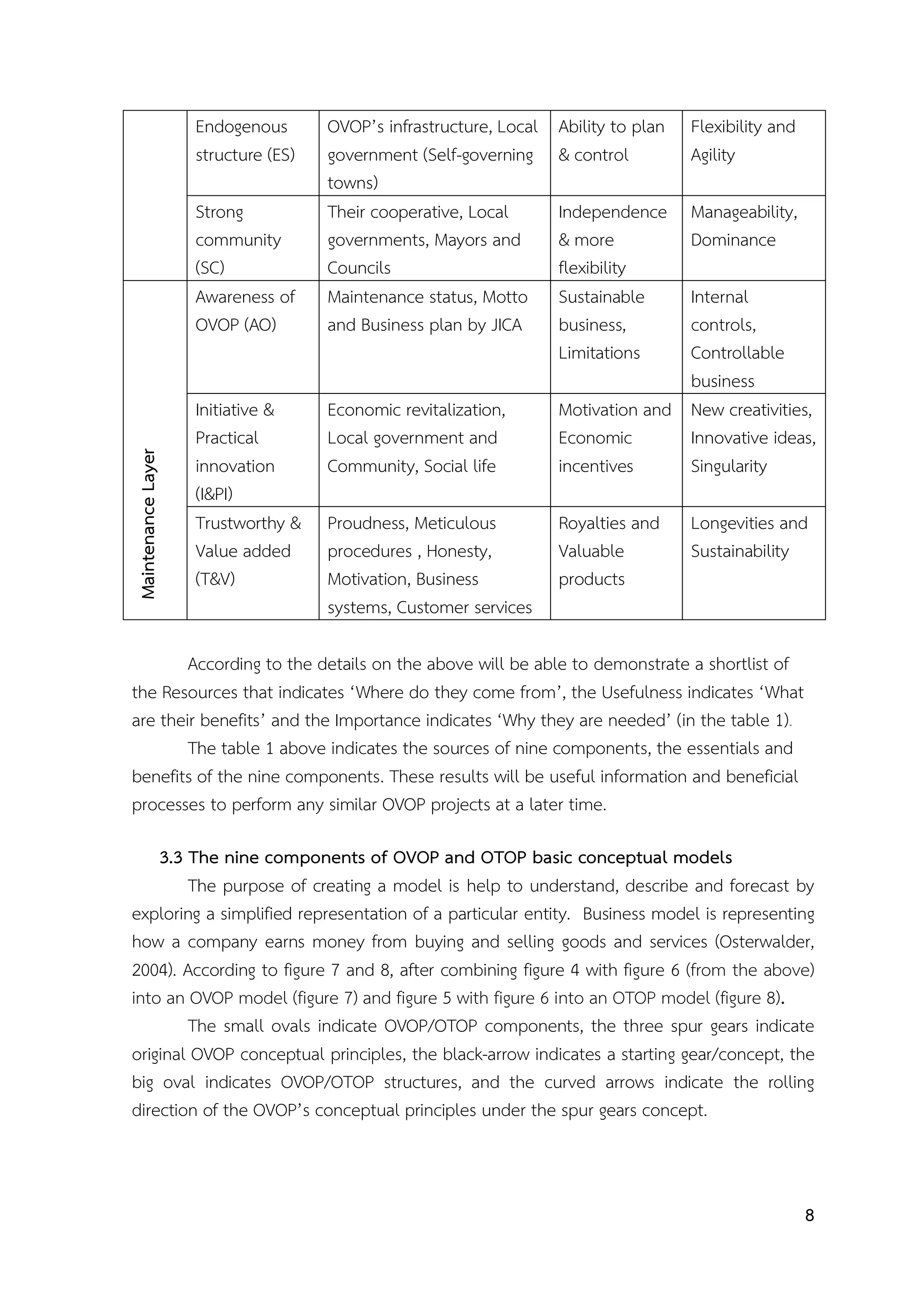 A comparison between OVOP and OTOP on a business model ontology | PDF