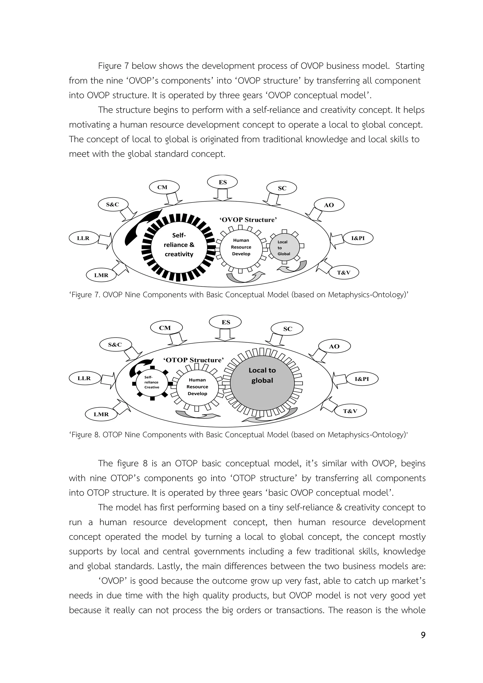 A comparison between OVOP and OTOP on a business model ontology | PDF