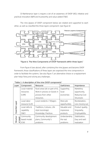 A comparison between OVOP and OTOP on a business model ontology | PDF