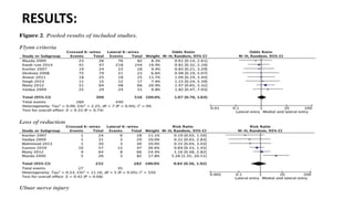 A comparison between percutaneous cross k wire and lateral k wires ...
