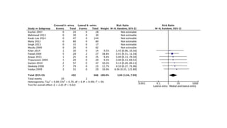 A comparison between percutaneous cross k wire and lateral k wires ...