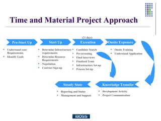 A Comparison Between Time And Material And Fixed Bid Engagement | PPT