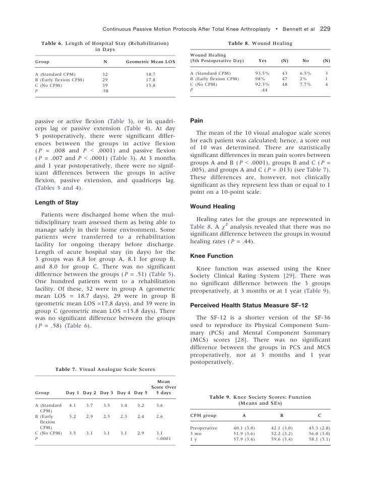 A comparison of 2 cpm protocols after total knee arthroplasty