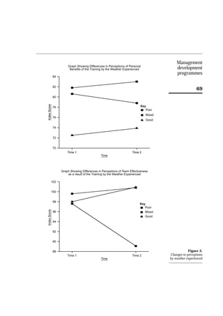 A comparison of a competitive and non competitive outdoor | PDF