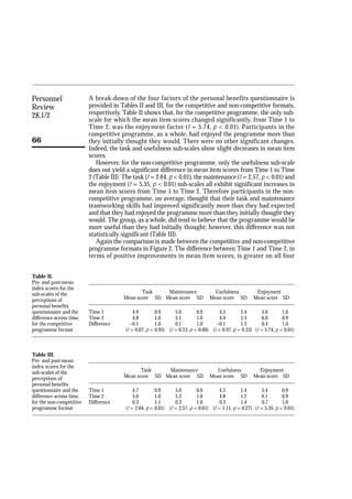 A comparison of a competitive and non competitive outdoor | PDF