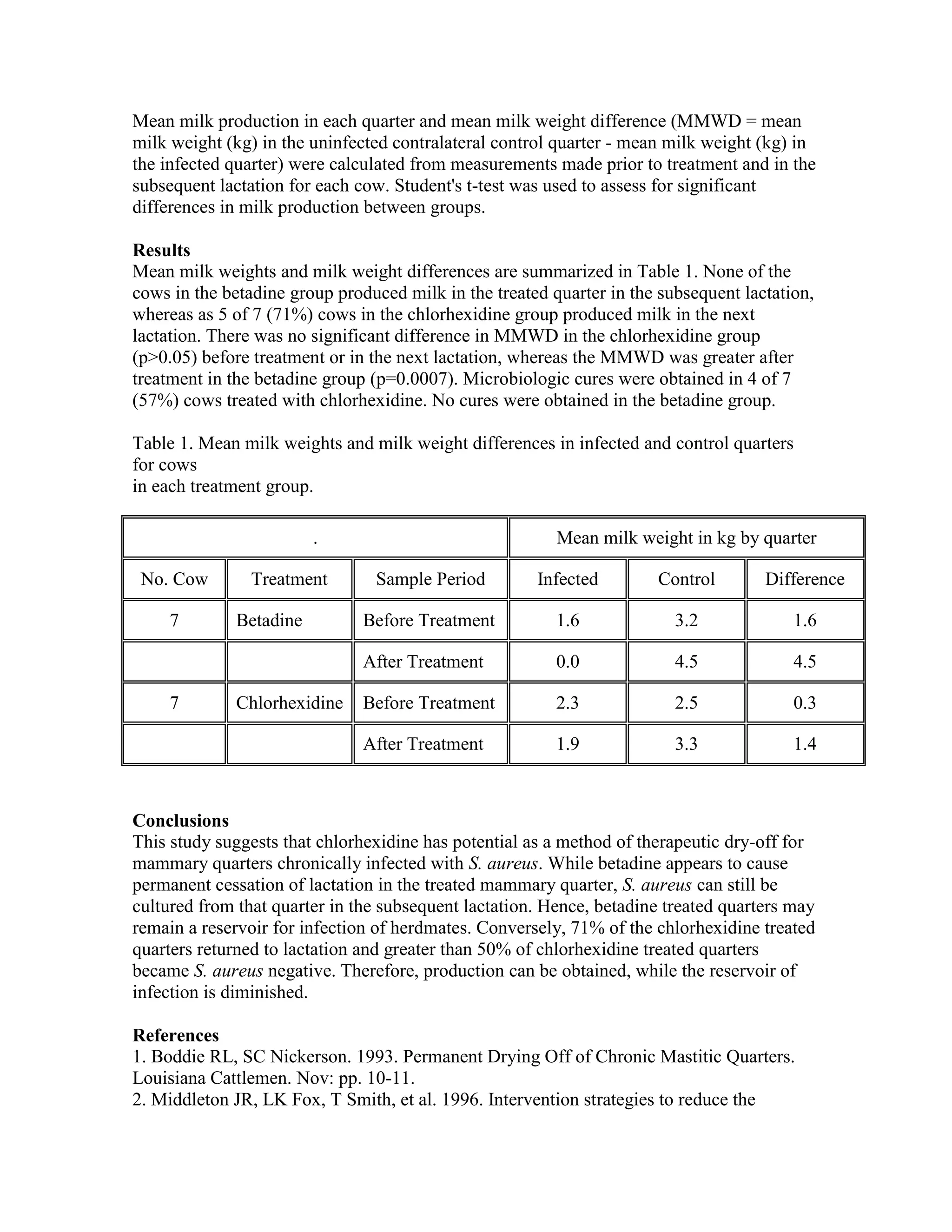 A Comparison Of Betadine And Chlorhexidine For Drying | PDF
