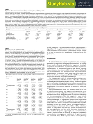 A Comparison Of Buy-Side And Sell-Side Analysts | PDF