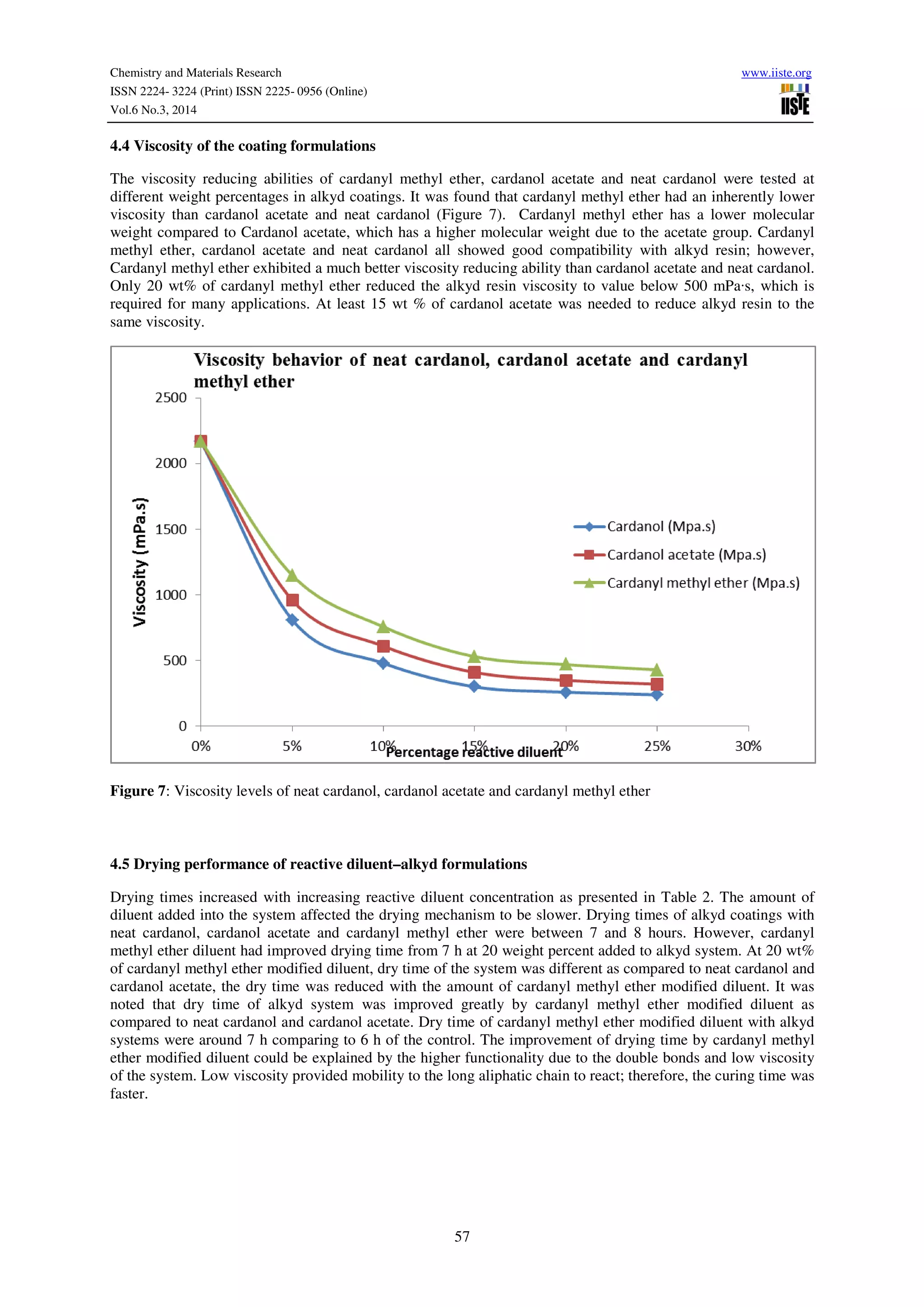 A comparison of cardanol and its derivatives as reactive | PDF