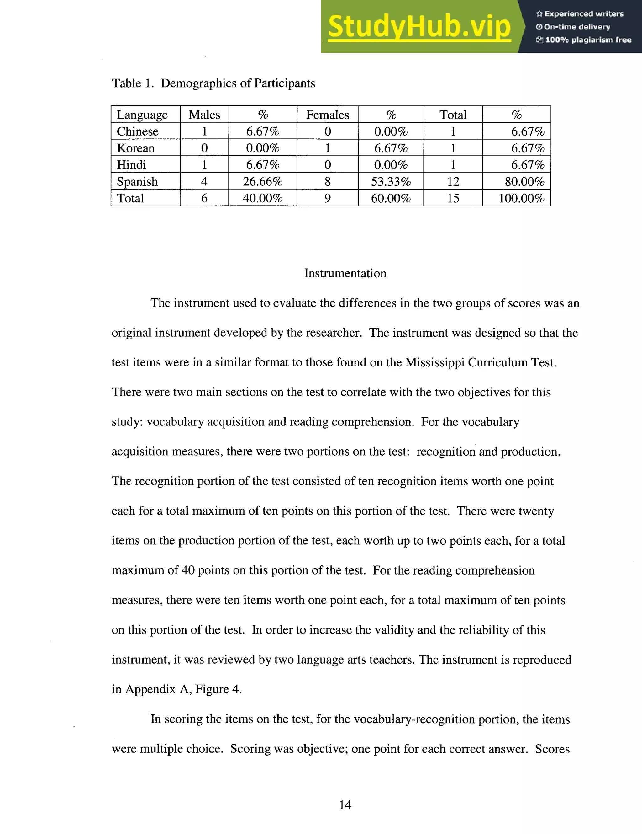 A Comparison Of Explicit And Implicit Vocabulary Instruction On The ...