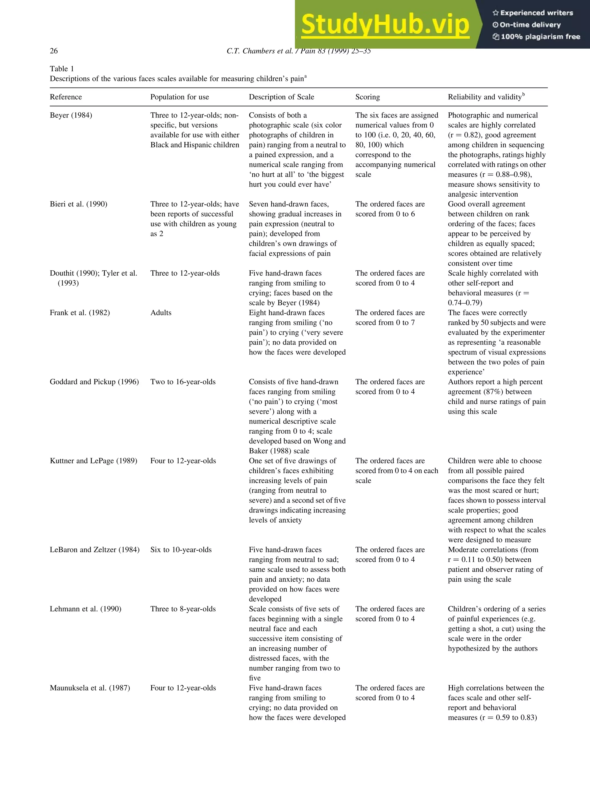 A Comparison Of Faces Scales For The Measurement Of Pediatric Pain ...