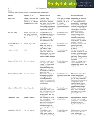 A Comparison Of Faces Scales For The Measurement Of Pediatric Pain ...
