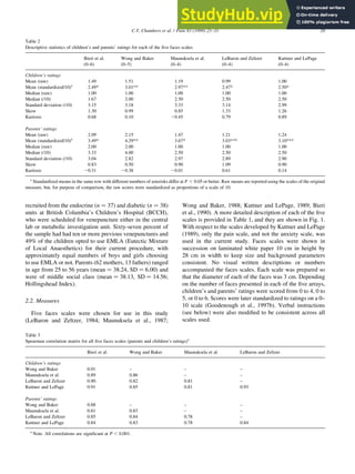 A Comparison Of Faces Scales For The Measurement Of Pediatric Pain ...