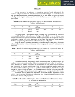 A Comparison Of Freshman And Sophomore EFL Students Written Performance ...