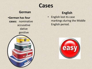A comparison of german and english – | PPT