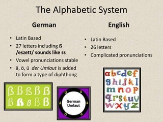 A comparison of german and english – | PPT