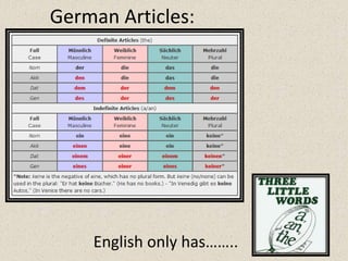 A Comparison of German and English – | PPT