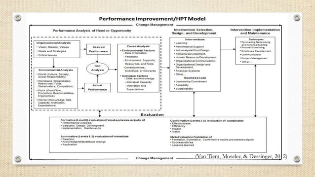 A Comparison of Instructional Design Models | PPTX | Technology & Computing