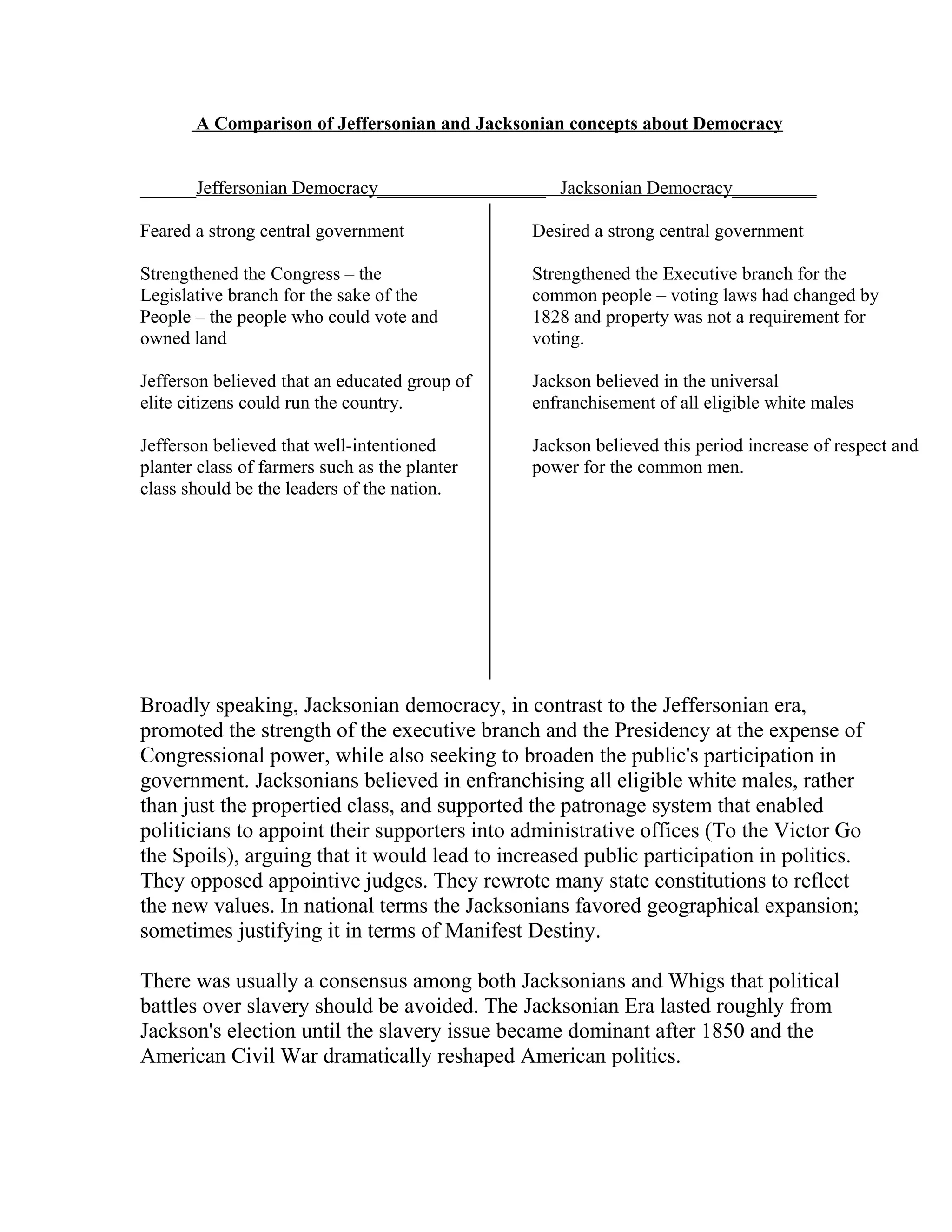 A comparison of jeffersonian and jacksonian concepts about democracy | DOC