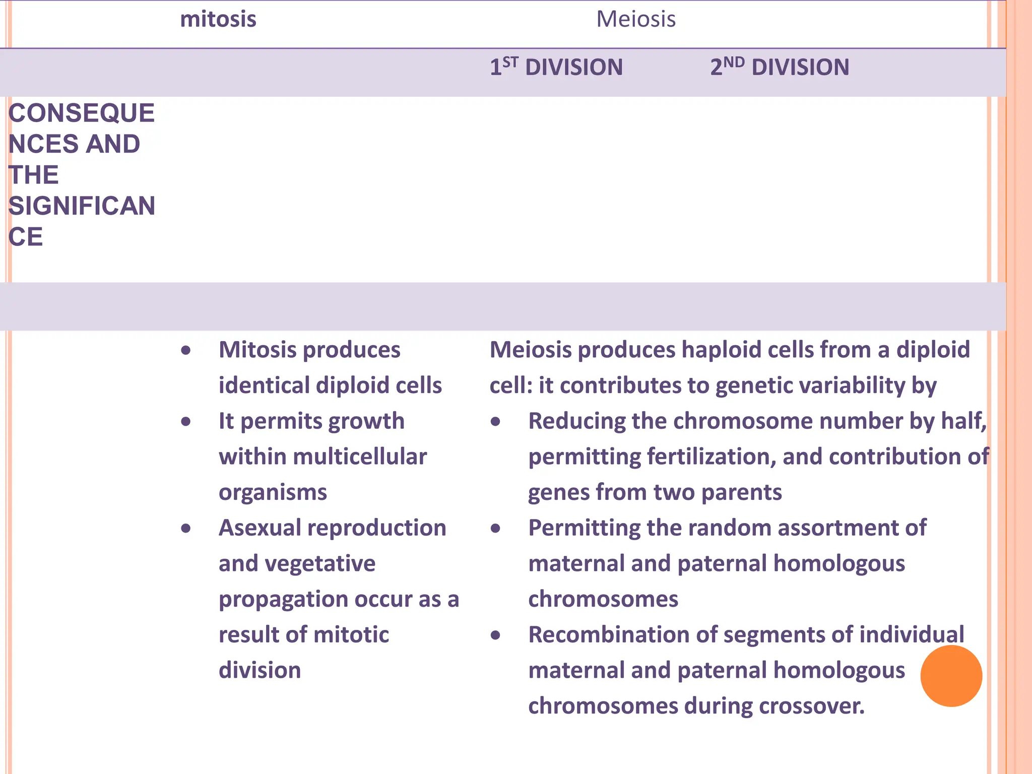 A comparison of mitosis and meiosis - Copy (6).pptx