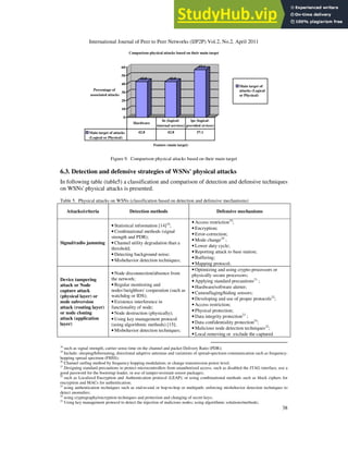 A Comparison Of Physical Attacks On Wireless Sensor Networks | PDF