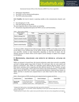 A Comparison Of Physical Attacks On Wireless Sensor Networks | PDF