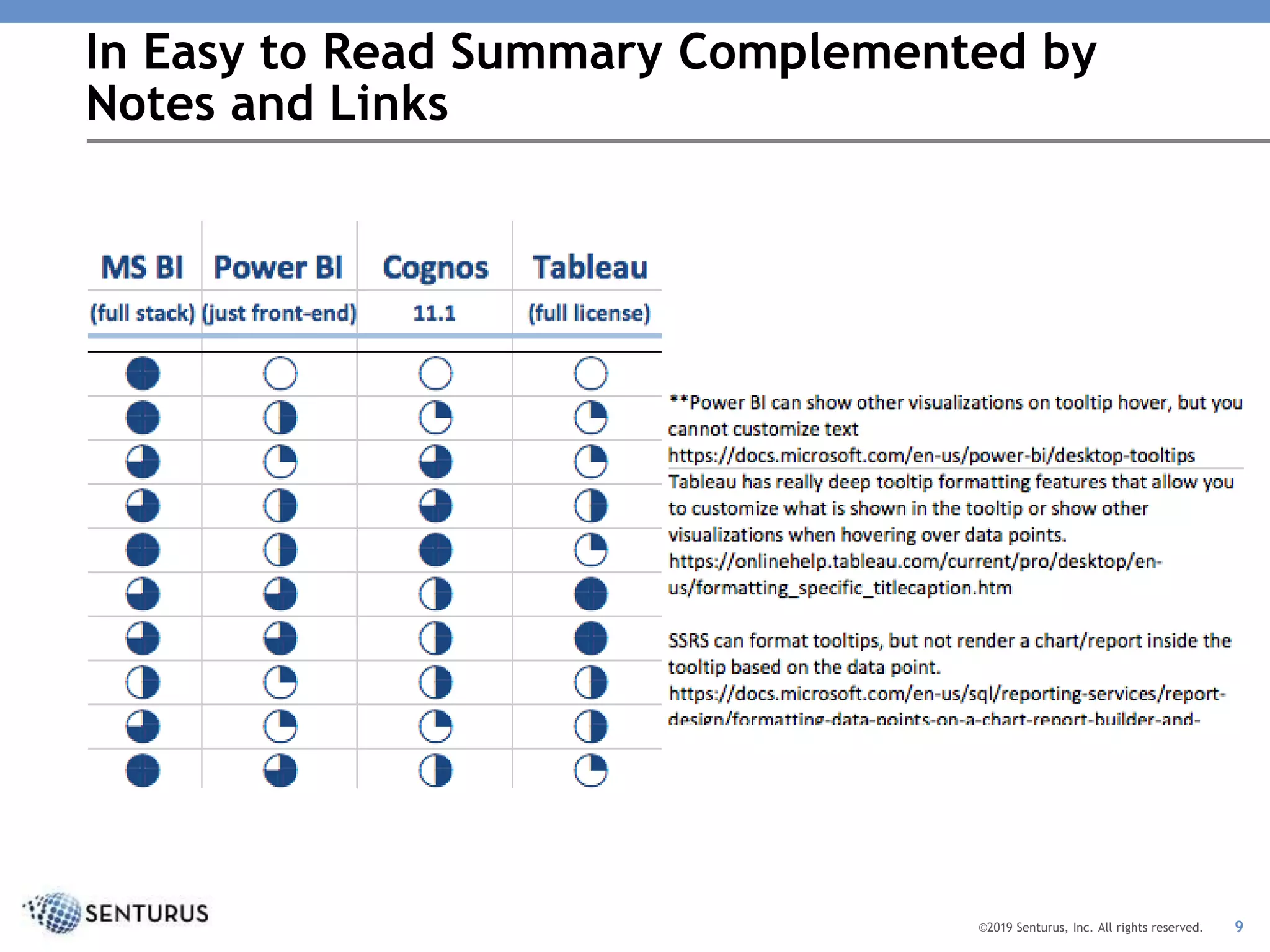 A Comparison of Power BI, Tableau & Cognos | PPTX