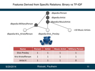 A Comparison of Propositionalization Strategies for Creating Features from Linked Open Data | PPT
