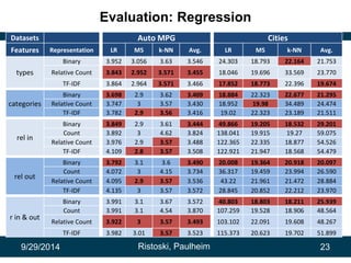 A Comparison of Propositionalization Strategies for Creating Features from Linked Open Data | PPT