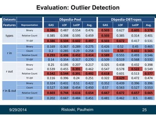 A Comparison of Propositionalization Strategies for Creating Features from Linked Open Data | PPT