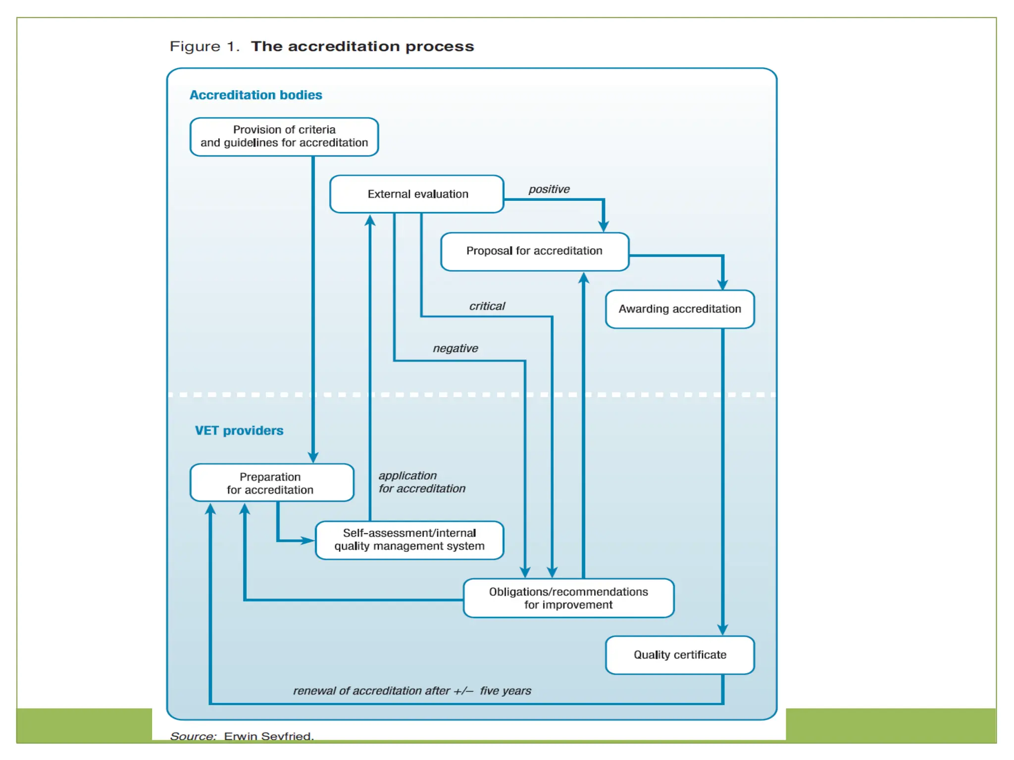 A Comparison of Quality Assurance Systems in TVET and Accreditation ...